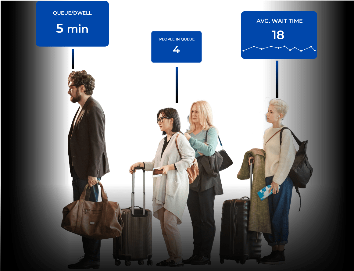 Use People Counting data to improve Heatmaps & Tracking | Vemco Group